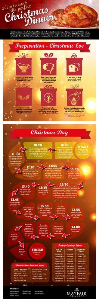 Christmas | Better Baking Bible